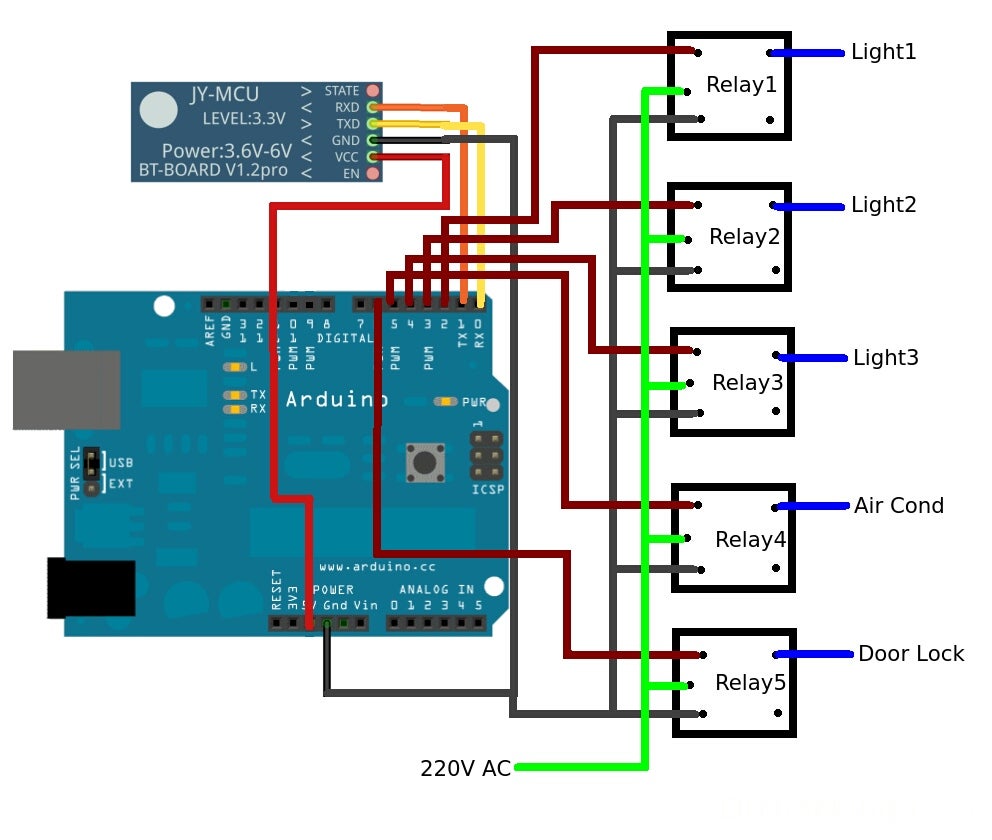 Tech Gurus Home Automation Using Arduino Uno 0041