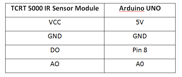 How to Use TCRT5000 IR Sensor Module With Arduino UNO | Trybotics