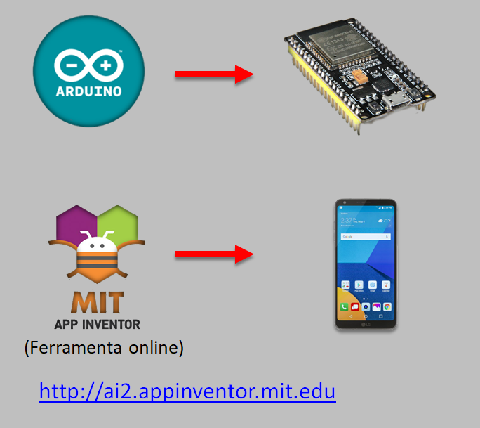 ESP32: Cellular Voice Recognition | Trybotics