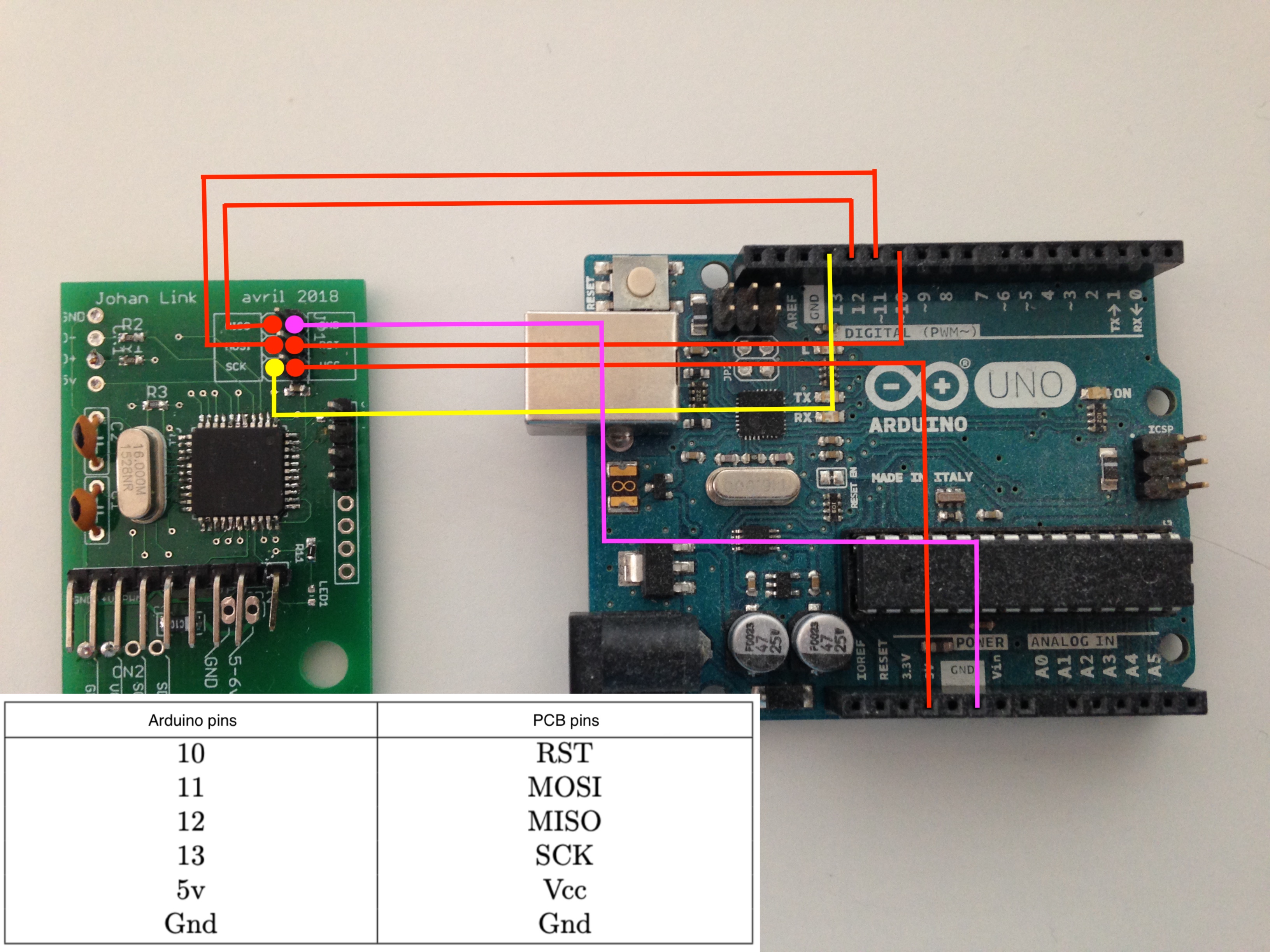 Ball Balancing PID System | Trybotics
