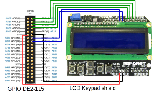Arduino Gas Sensor : 5 Steps - Instructables