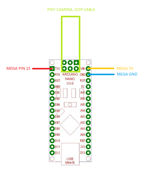 Arduino Mega Hexapod | Trybotics