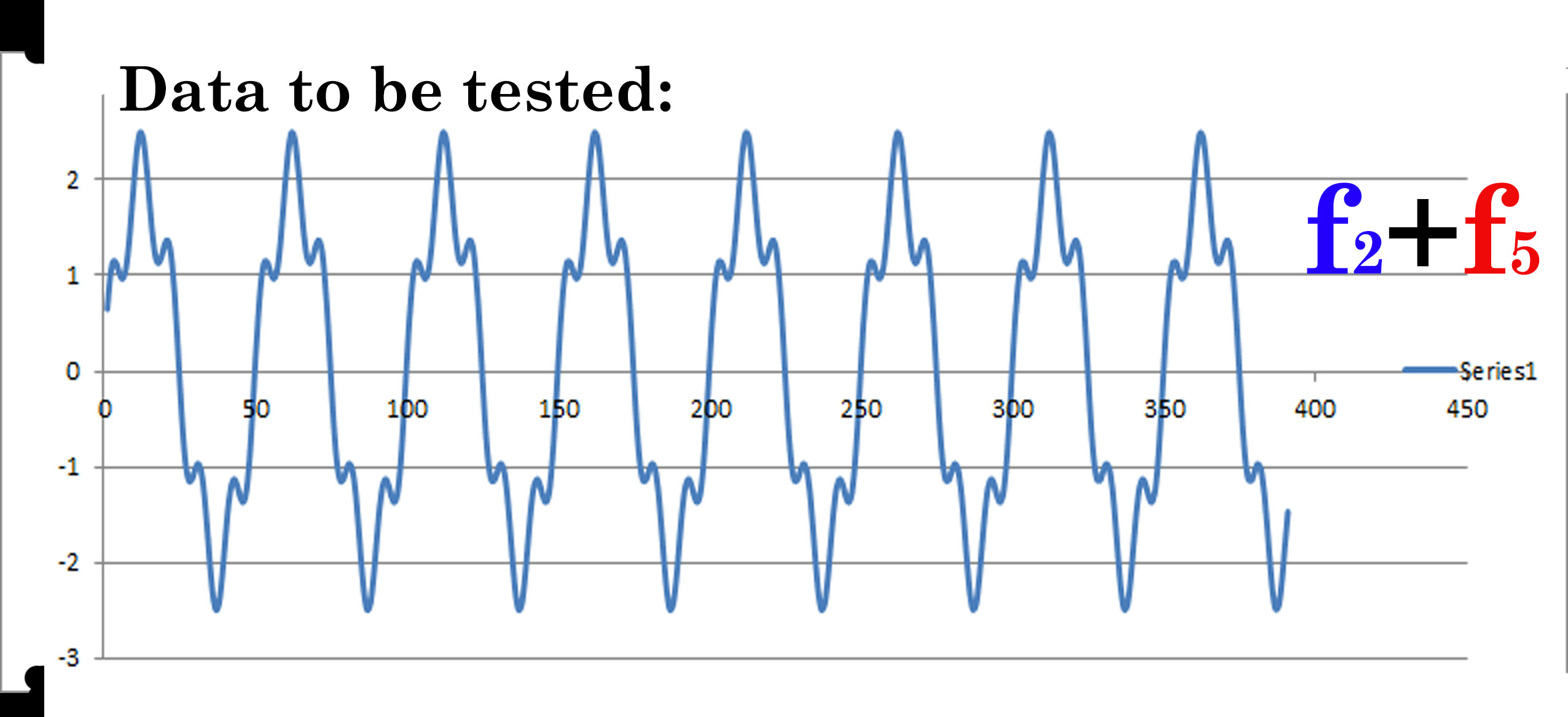Arduino: Frequency Transform (DFT) | Trybotics