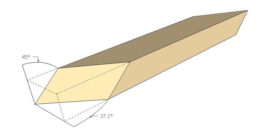 Need help understanding cuts : r/woodworking