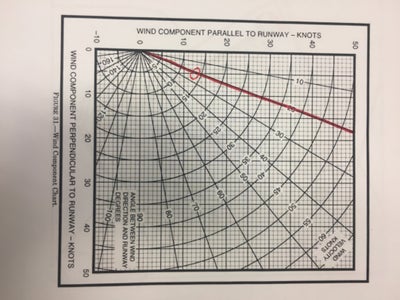 How to Find a Crosswind Component : 6 Steps - Instructables
