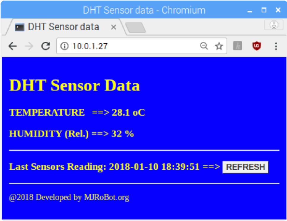 From Data To Graph A Web Journey With Flask And Sqlite Trybotics