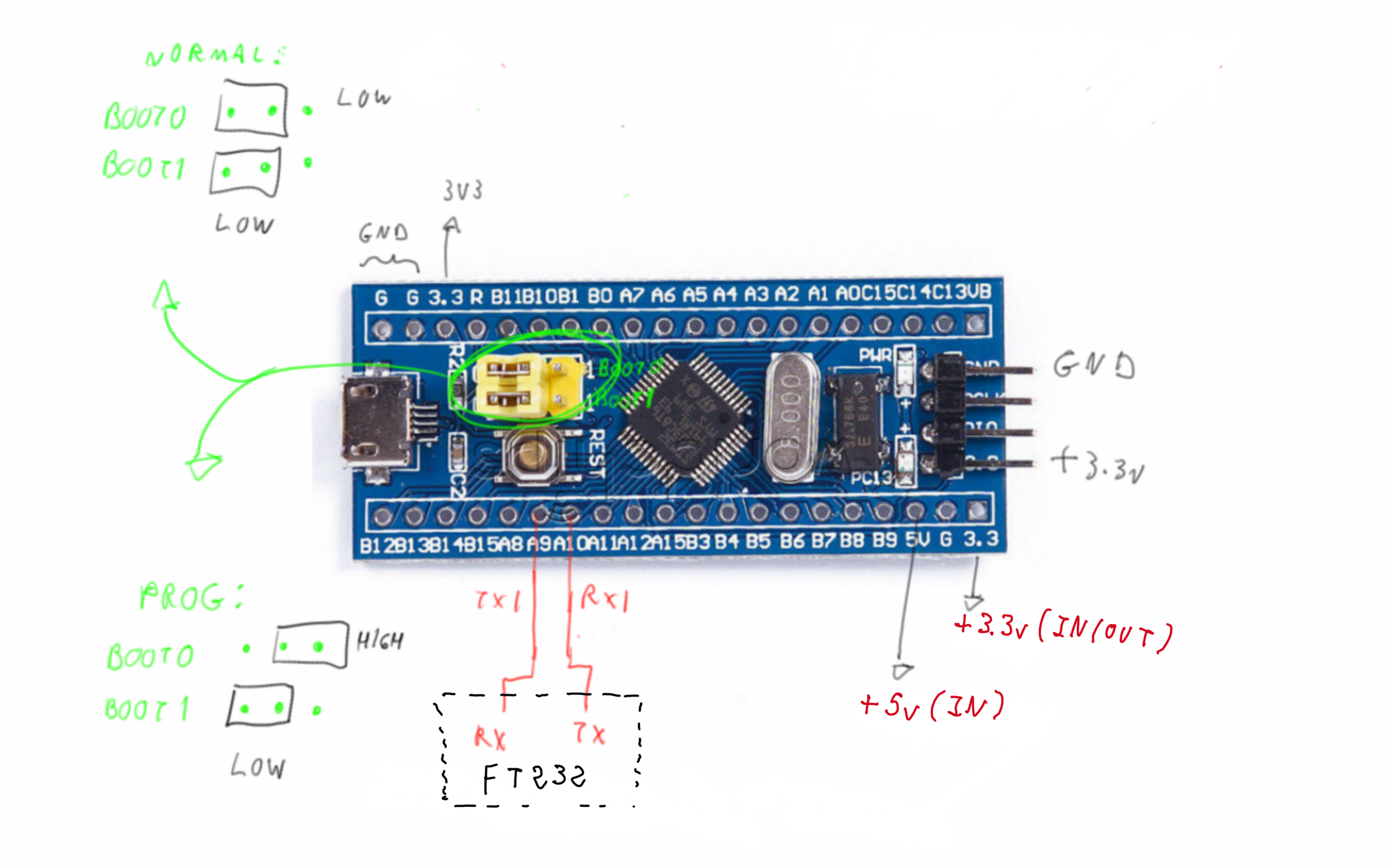 Fast, Portable and Affordable Oscilloscope and Inductance Meter | Trybotics