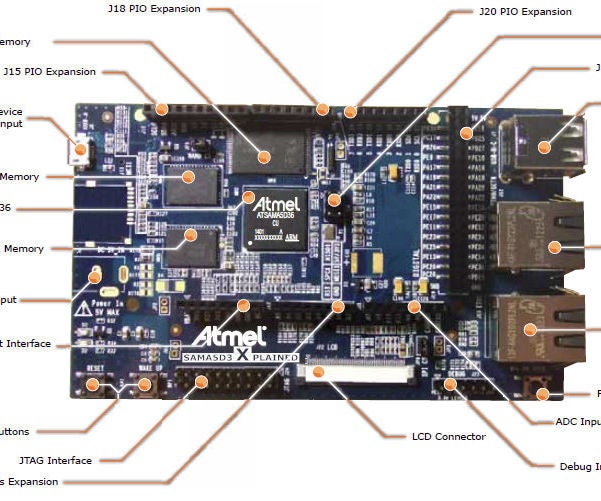 Hardware Structure Of Arduino Uno 7 Steps Instructables