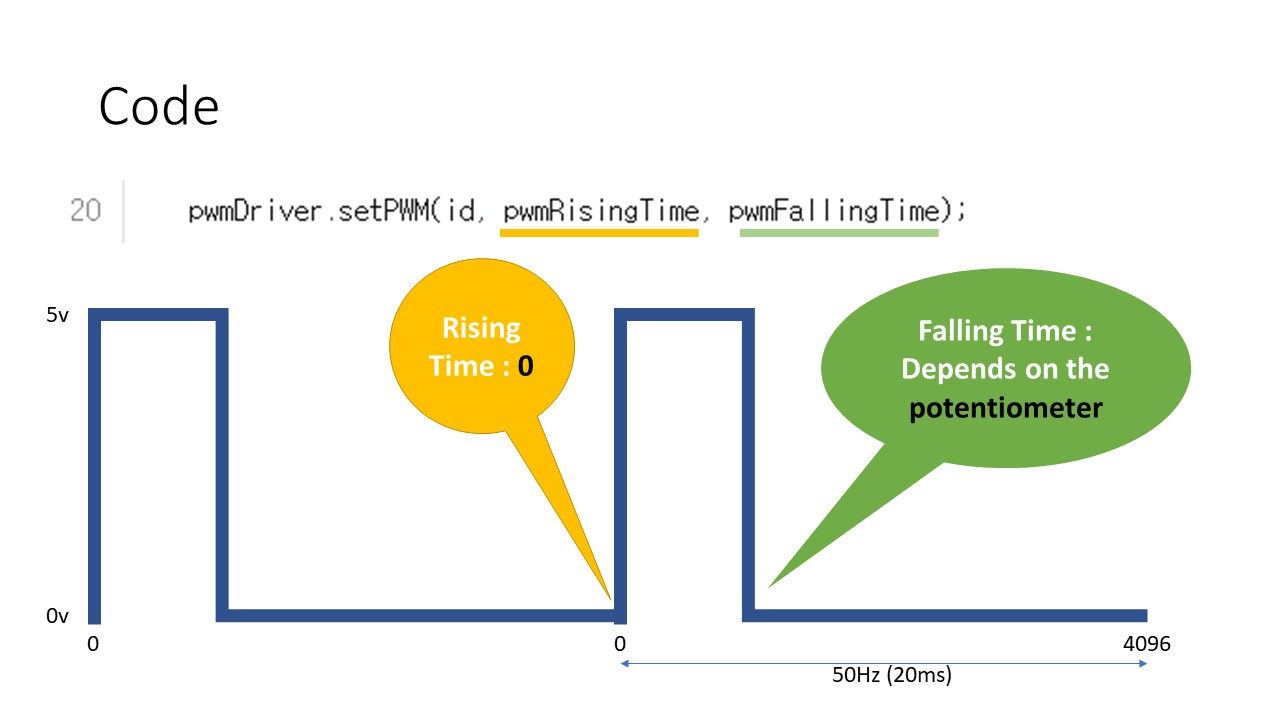 CONTROL 8 SERVO MOTORs USING 8 POTENTIOMETERs (HUMANOID ROBOT EP 02 ...