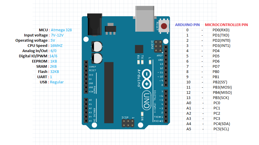 VISUAL BASIC and ARDUINO : COM PORT SELECTION & ON OFF BUTTON | Trybotics