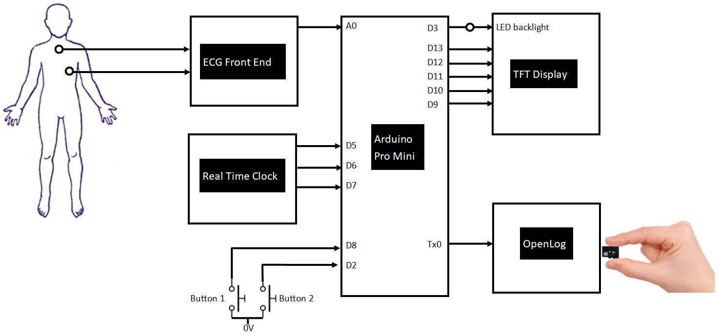 DIY ECG EKG Portable Heart Monitor | Trybotics