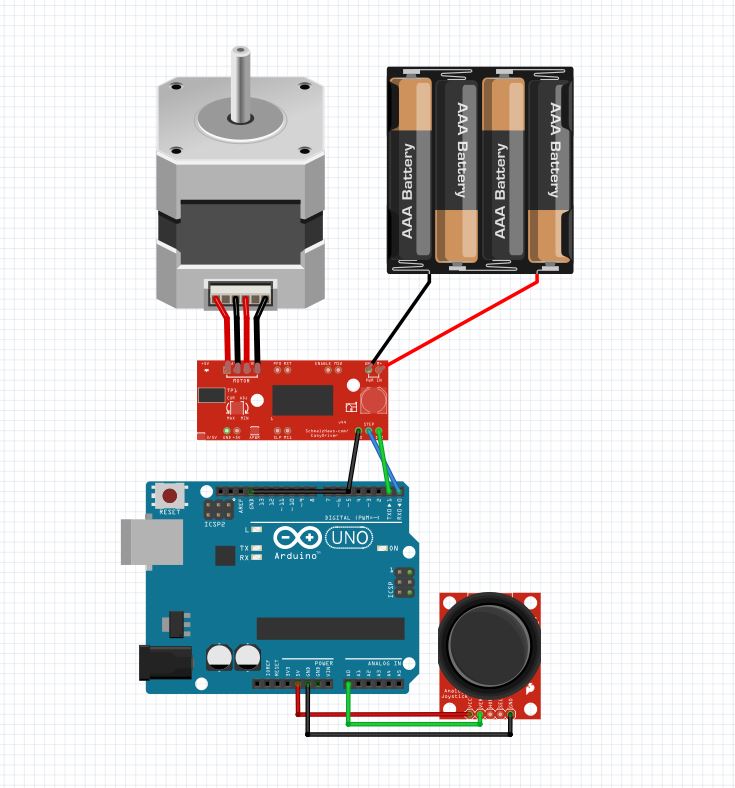 Control Stepper Motor From DVD/ CD Drive With Joystick | Trybotics