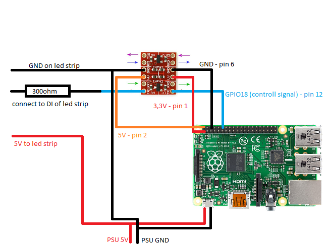 How To Set Up Osmc With Hyperion On Raspberry Pi With Ws2812b Led Strip Trybotics