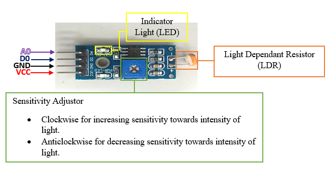 Tutorial : LDR Sensor Module