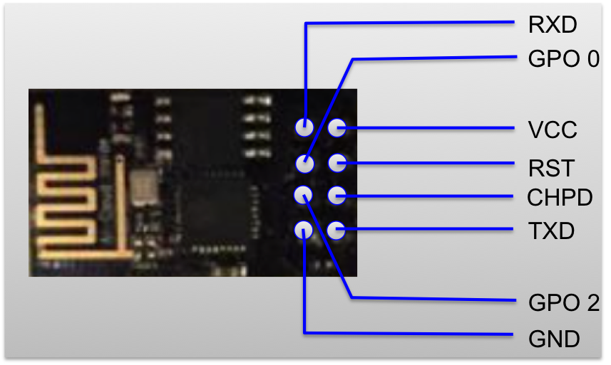 Connect To Blynk Using Esp8266 As Arduino Uno Wifi Shield Mac Only Trybotics
