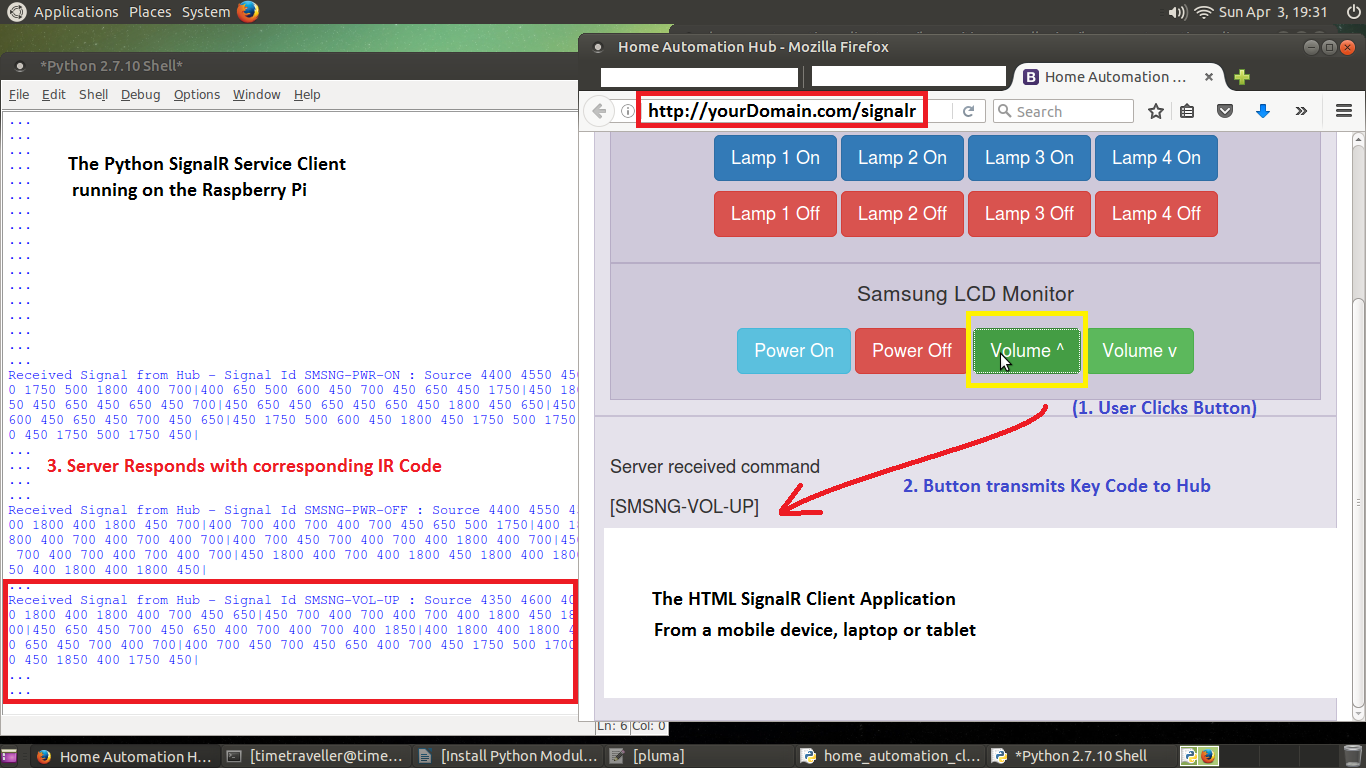 The Raspberry Pi-Arduino-SignalR Home Automation Hub | Trybotics