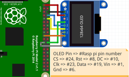 Raspberry Pi Vital Monitor Via Oled 8 Steps With Pictures Instructables