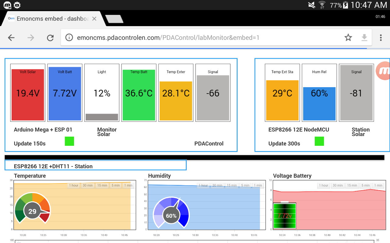 View Dashboards Emoncms And Esp8266 Arduino Iot Trybotics