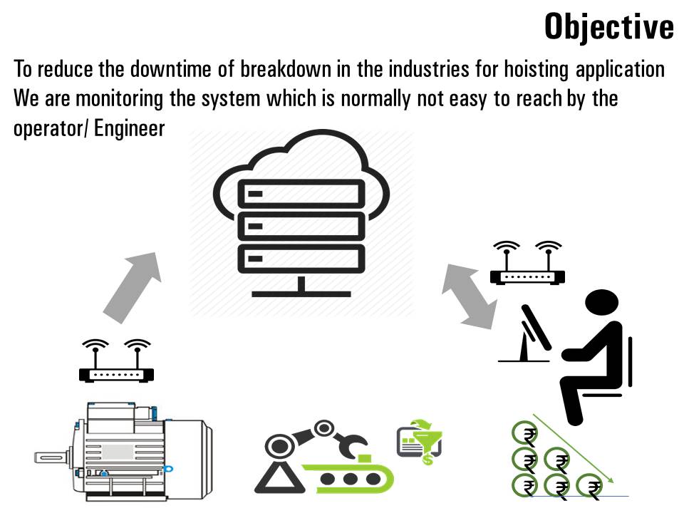 Motor Management System for Hoisting Application Using Arduino Mega 2560 and IoT | Trybotics