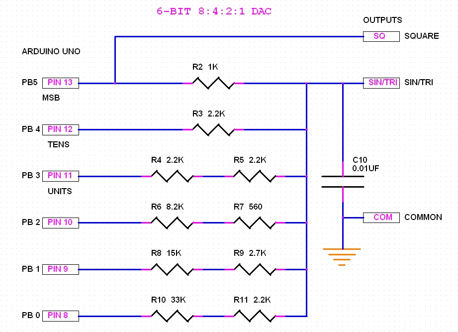 Arduino Uno DDS Audio Signal Generator | Trybotics