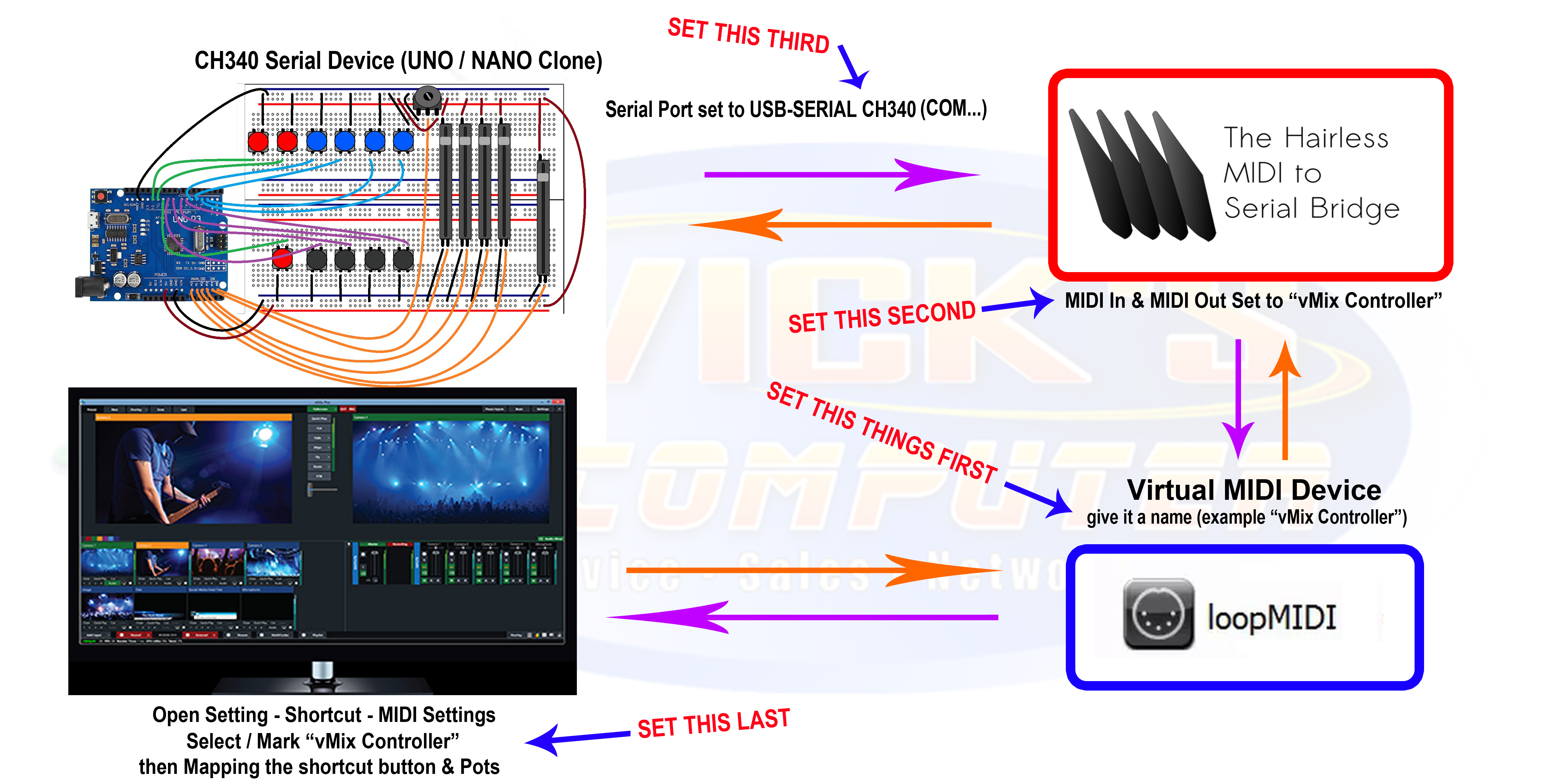 VMix Surface Control for 4 Inputs - Arduino | Trybotics