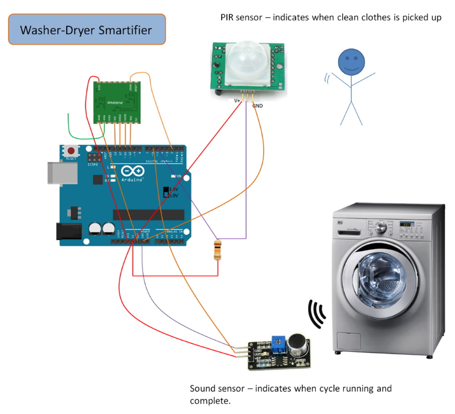 Uber Home Automation W Arduino And Pi Trybotics