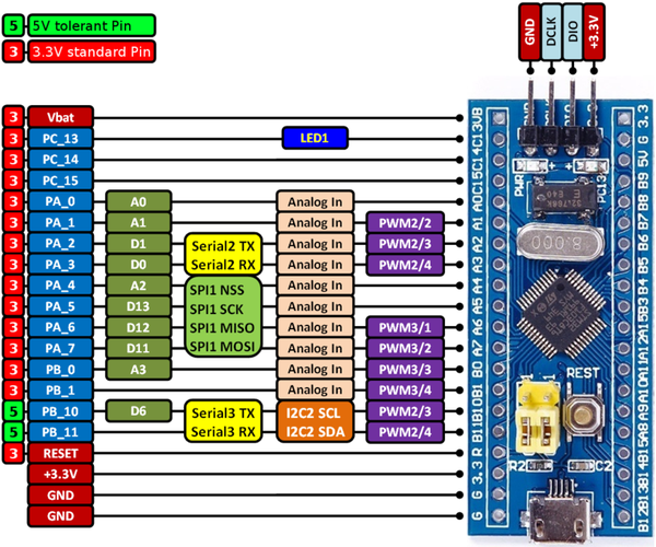Arduino - Instructables