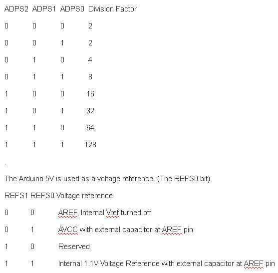 Arduino High Speed Oscilloscope With PC Interface | Trybotics