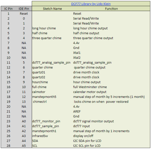 Arduino Perpetual Calendar Clock | Trybotics