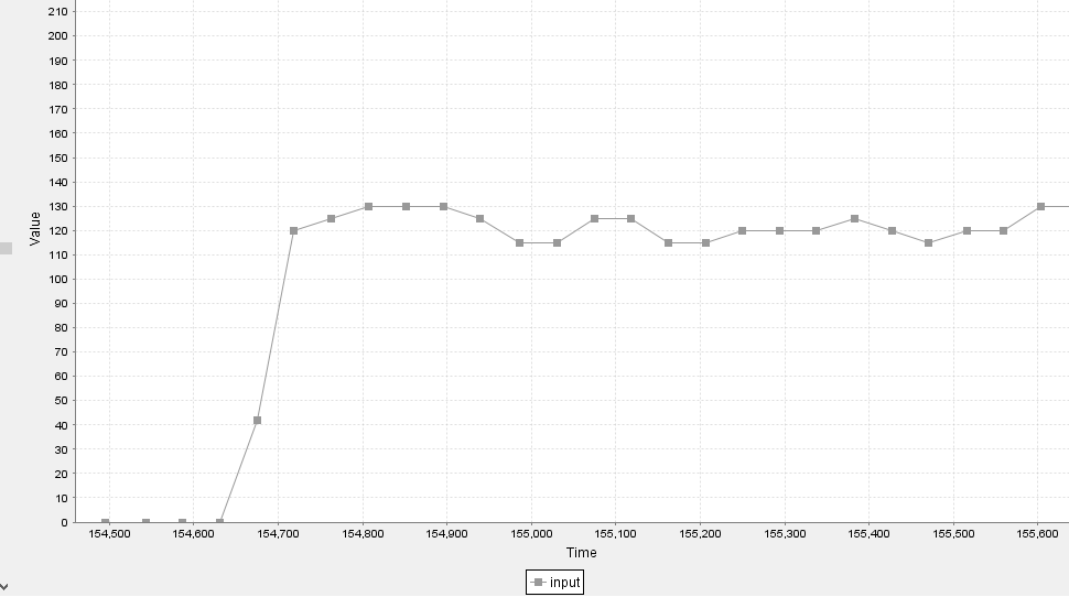 Speed Control Of Dc Motor Using Pid Algorithm Stm32f4 Trybotics 9541