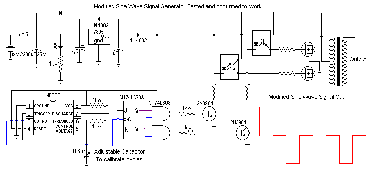 Modified Sine Wave Signal Generator. | Trybotics