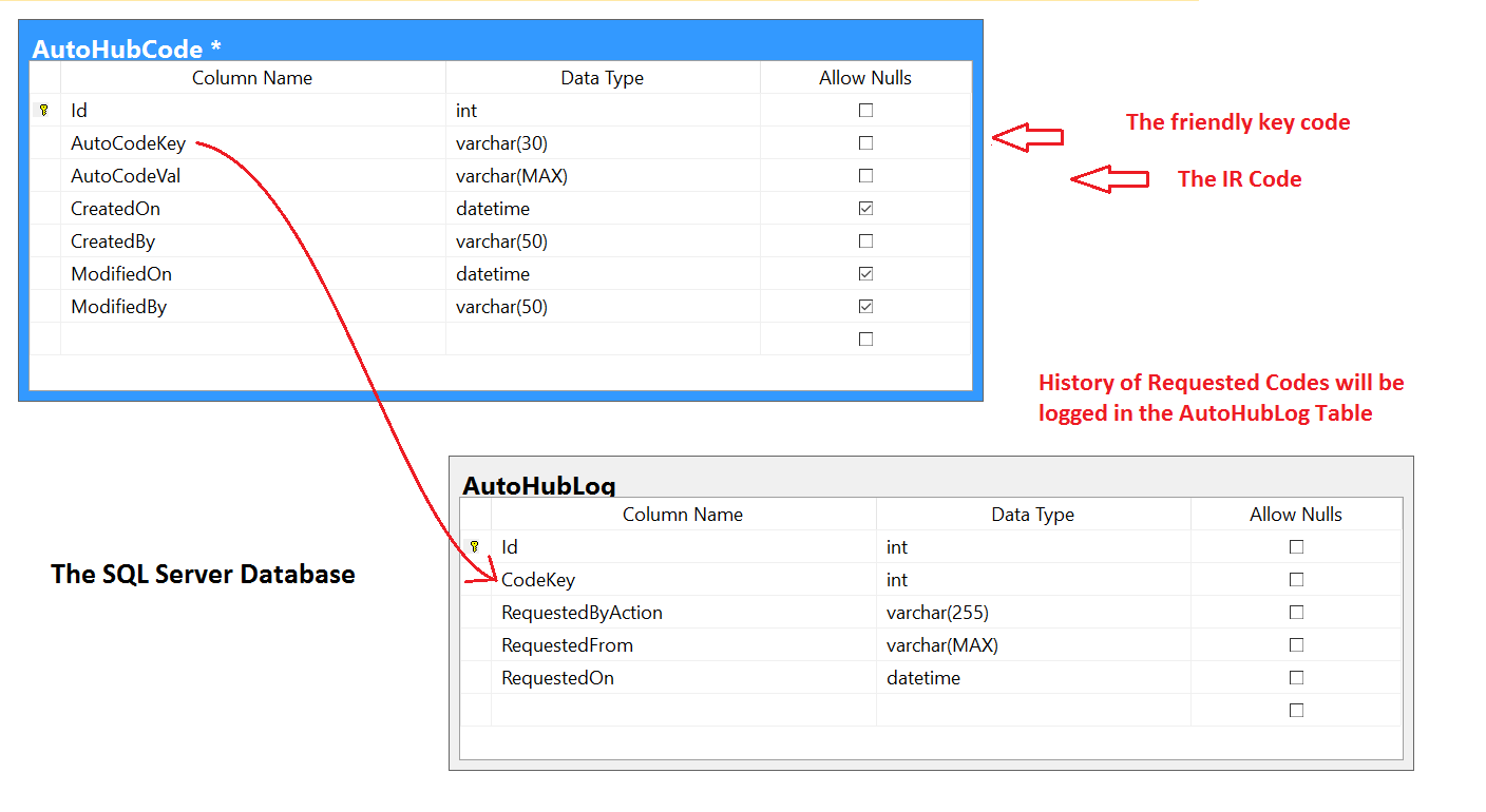 The Raspberry Pi-Arduino-SignalR Home Automation Hub | Trybotics