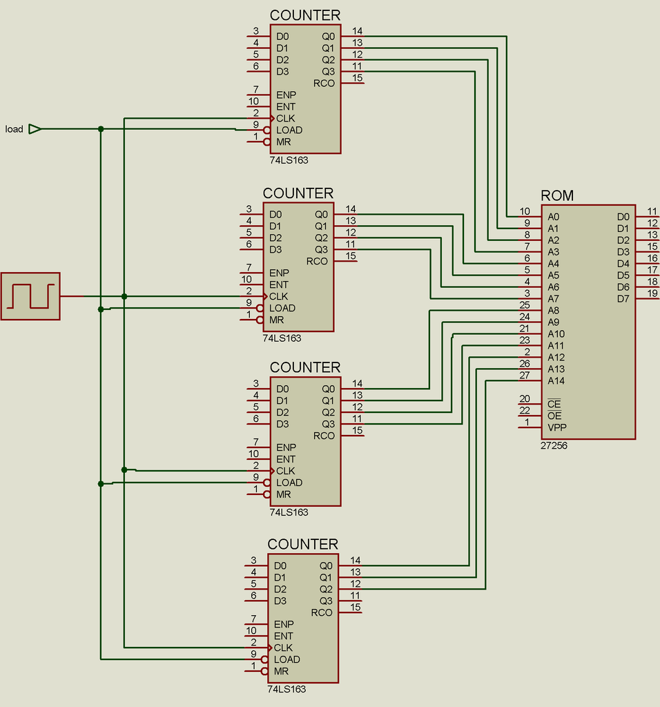 Simple Program Counter