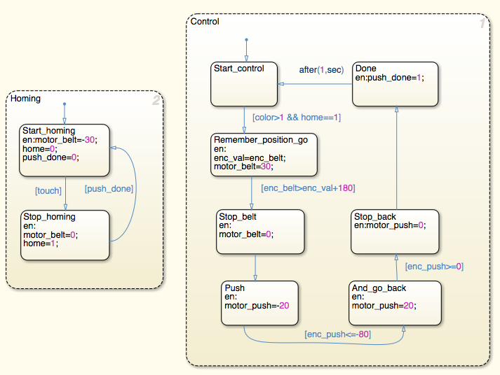 Lego Mindstorms Ev3 Color Sorter Programming Using Matlab And Stateflow Trybotics