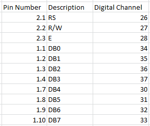 LCD Control With LabVIEW | Trybotics