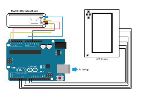 Finger Pulse Oximeter Using MAX30100 : 8 Steps - Instructables