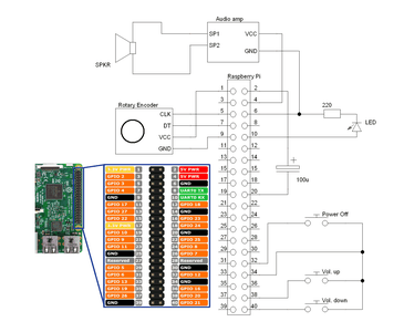 Raspberry Pi Radio : 4 Steps (with Pictures) - Instructables