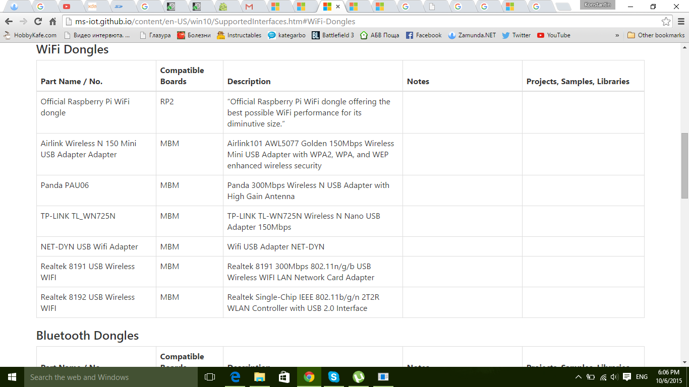 Outdated How To Flash Windows Iot Core On Raspberry Pi 2 And Access To It Through Web Browser