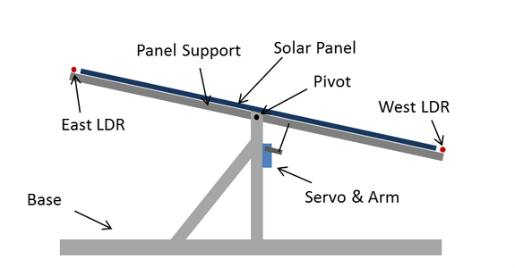 Arduino Solar Tracker Single Or Dual Axis 6 Steps With Pictures Instructables