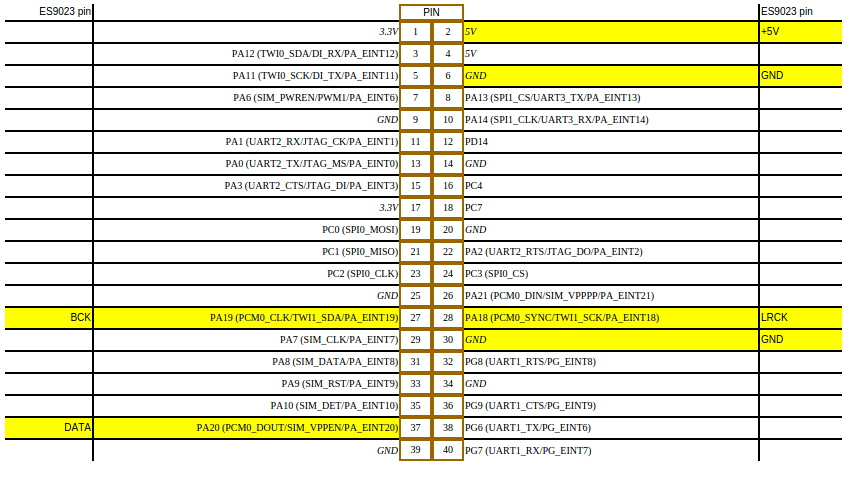 Orange Pi One Python GPIO (basic) – All – 徐自远的乱七八糟小站