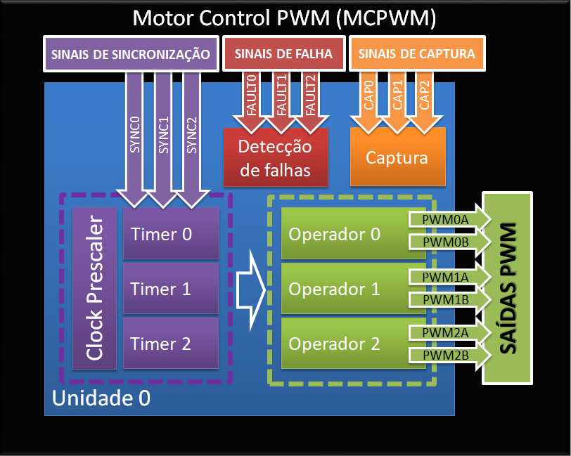 Electric Turbine With ESP32 | Trybotics