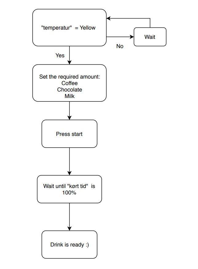UCL - IIoT - Schoole Made, Coffee Machine | Trybotics