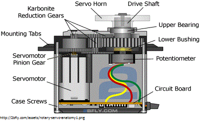 Differential Steering Car With Arduino | Trybotics