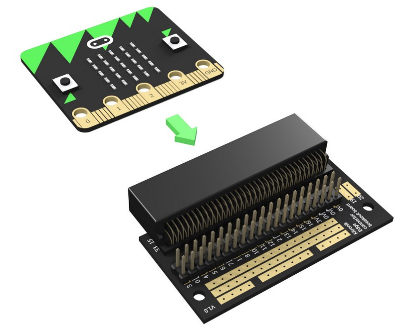 HackerBox 0022: BBC Micro:Bit | Trybotics
