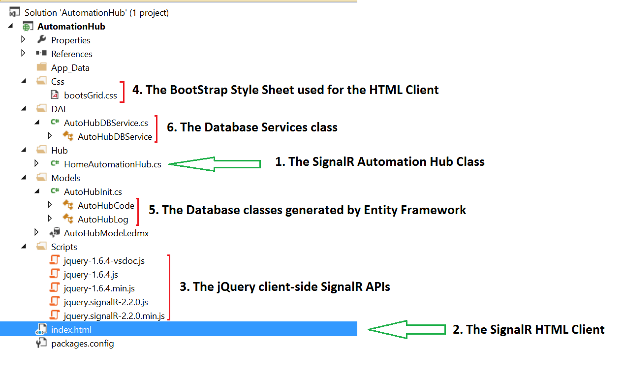 The Raspberry Pi-Arduino-SignalR Home Automation Hub | Trybotics