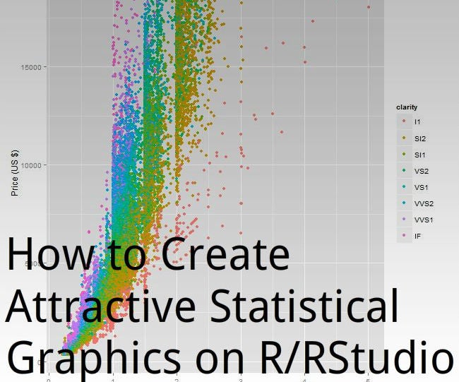 How to Create Attractive Statistical Graphics on R/RStudio : 10 Steps - Instructables