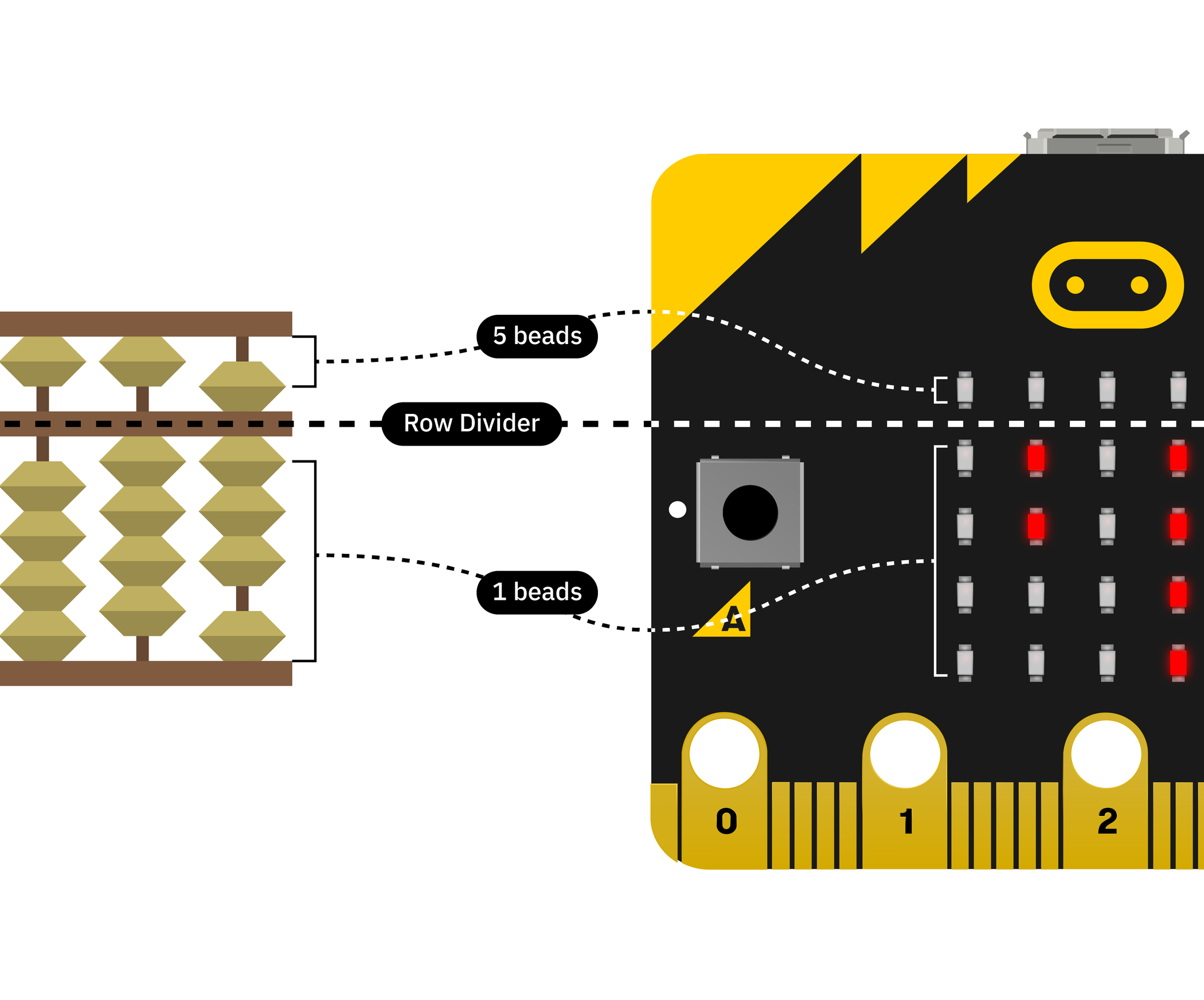 Micro:bit: Displaying Values Like an Abacus : 3 Steps - Instructables