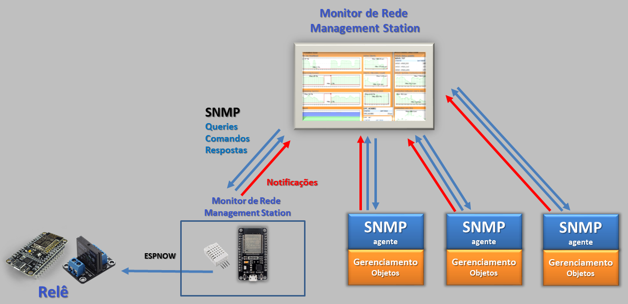 Data Center Monitoring by IOT ESP32 | Trybotics