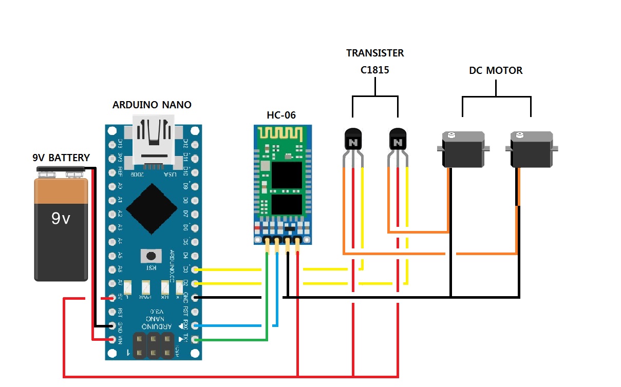 Arduino LEGO Bluetooth Car | Trybotics