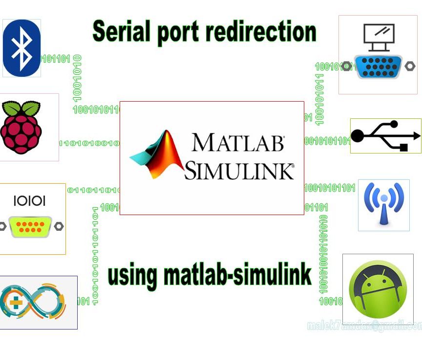 Parallel To Serial Conversion Simulink In Matlab Matickindl